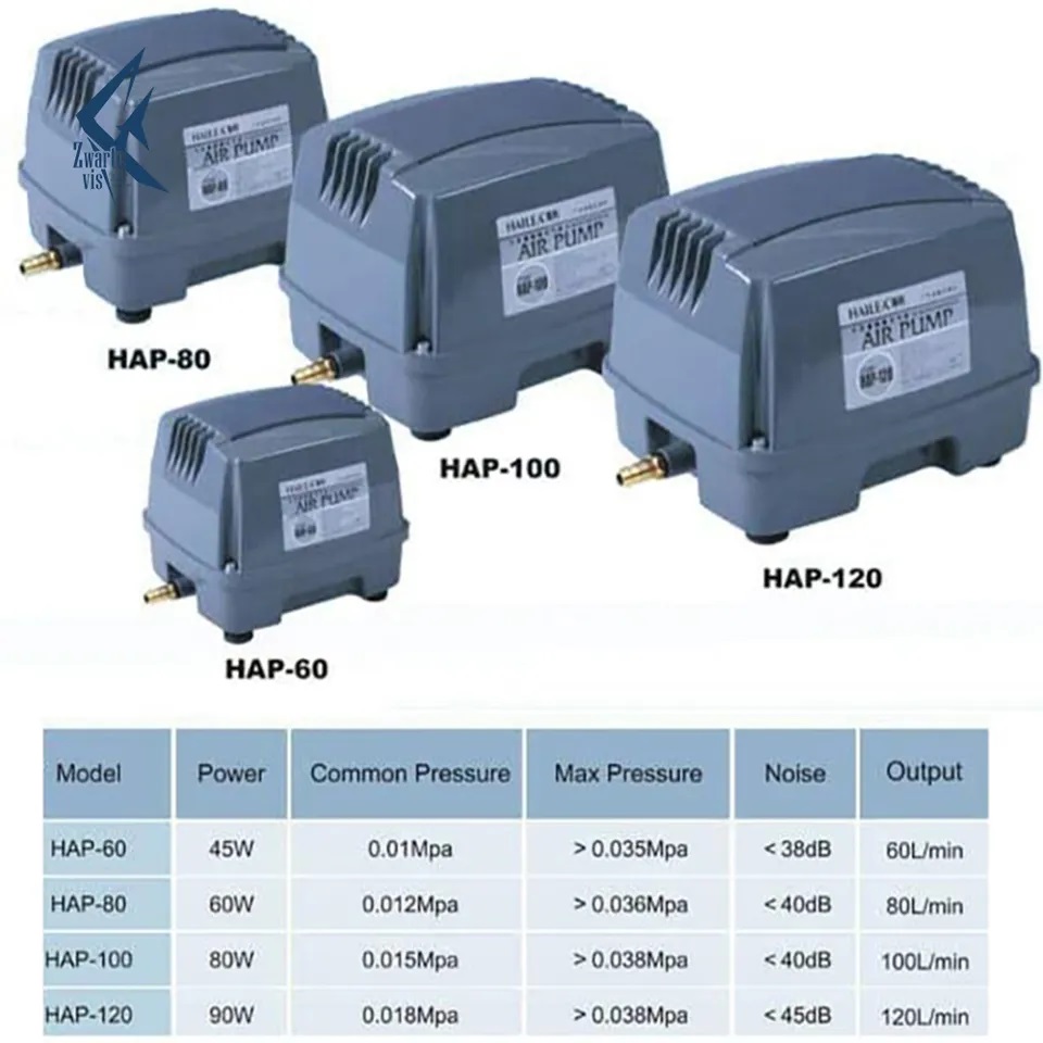 Hailea HAP Series HAP-120 120L/min High Power Air Compressor