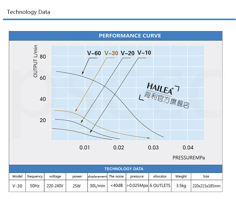 Hailea V-30 30L/min Low Noise Air Compressor for Laser Engravers and ...