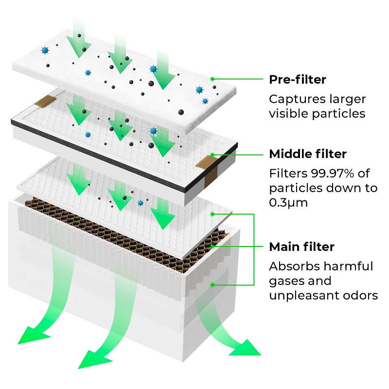 filter, smoke-purifier