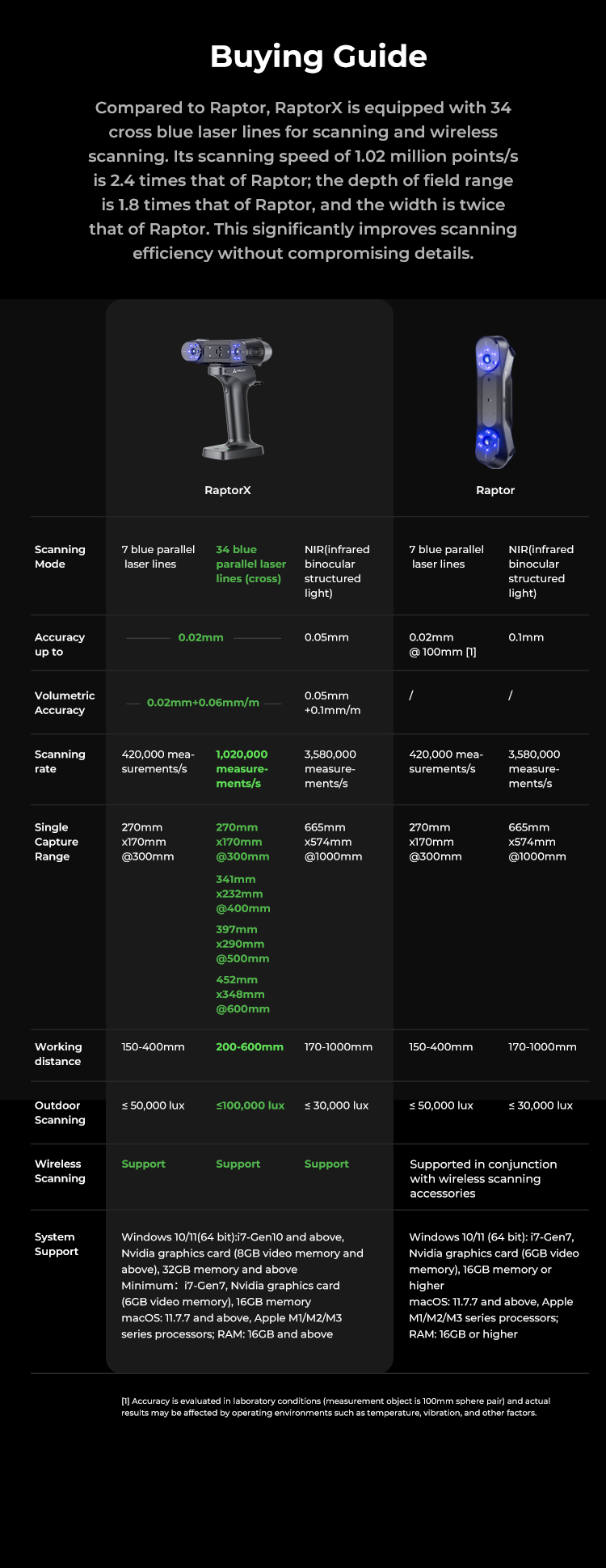 Creality RaptorX & Scan Bridge Kit 3D Scanner