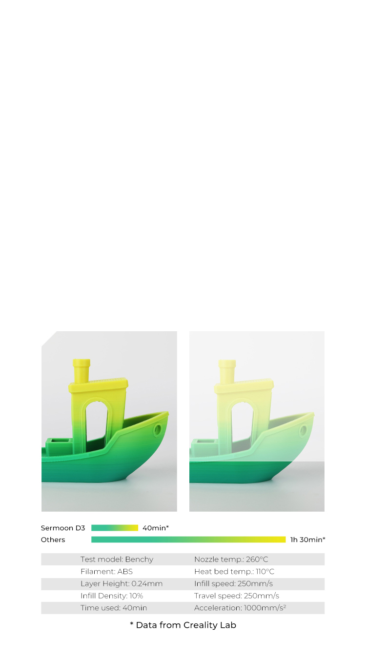 Creality Sermoon D3 High Stability Fully Enclosed Industrial Grade 3D ...