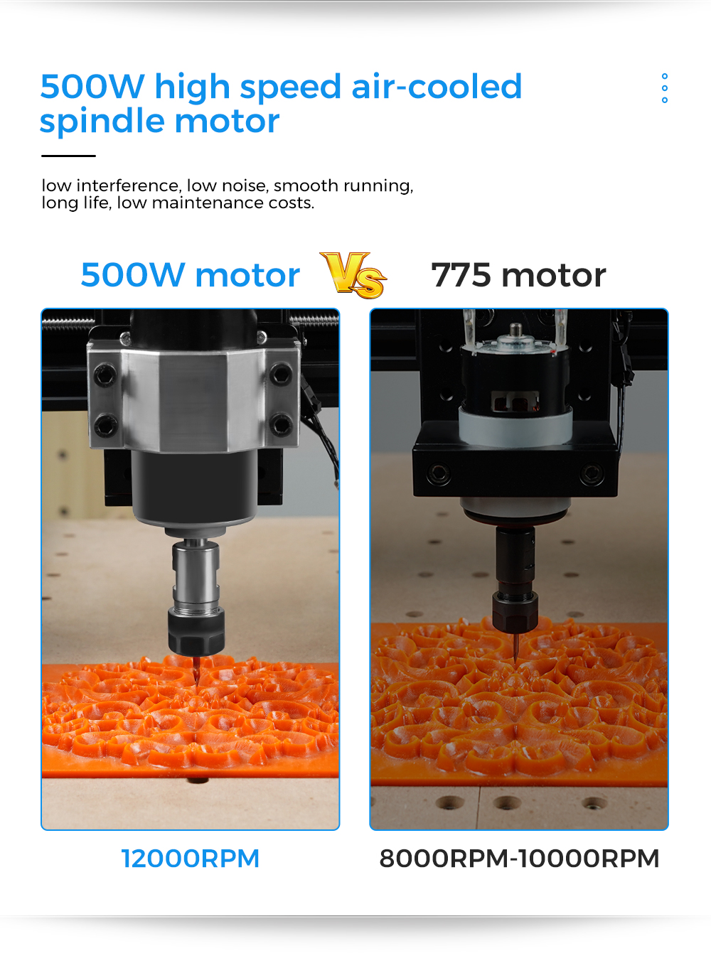 Upgraded 500W Spindle Kit for CNC Machines
